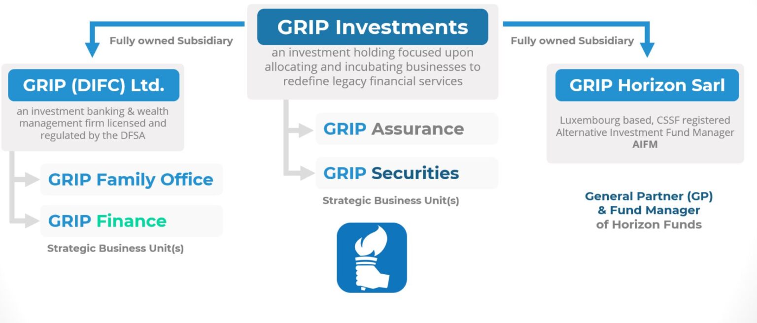 About the Group – GRIP – Global Capital Gateway